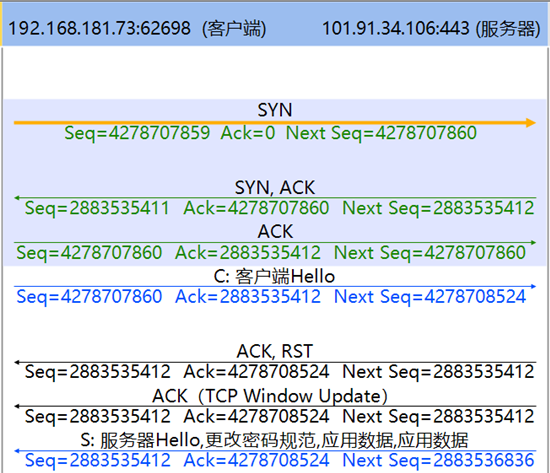 高效排障：详解RST，判定连接重置根因 – CSNA网络分析